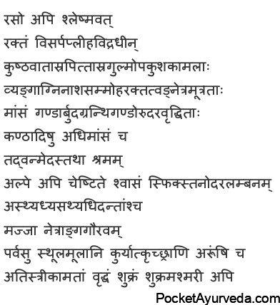 DOSHADI VIJNANIYA ADHYAYA – दोषादि विज्ञानीयं – Knowledge of doshas ...