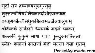 Dhumapana – धुमपान अध्याय – Medicated Smoking : Ashtanga Hridaya ...