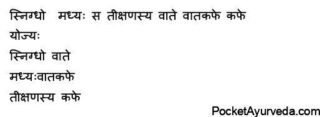 Dhumapana – धुमपान अध्याय – Medicated Smoking : Ashtanga Hridaya ...